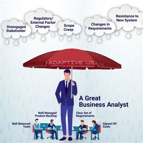 What Is A Good Business Analyst Ananya Pani Posted On The Topic Linkedin