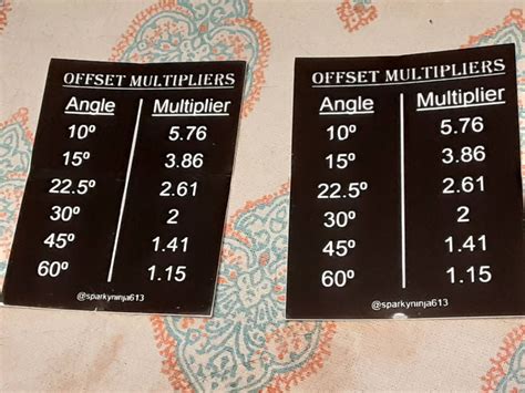 2 Pack Of Electrician Conduit Multiplier Chart Stickers Etsy