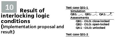 Efficient Commissioning And Operation Utilizing Analogies Between Electrical Drawings And SCL