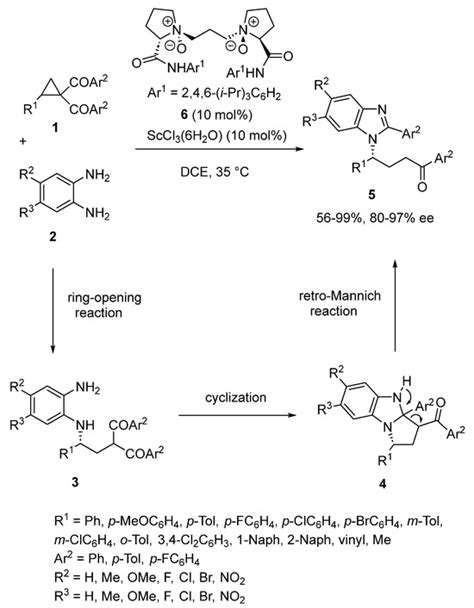 Recent Developments In Enantioselective Scandium Catalyzed Transformations