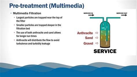 Seawater Reverse Osmosis Swro Presentation Pptpdf