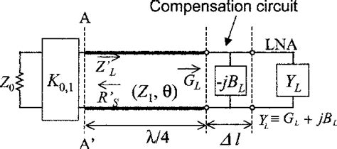 Figure 4 From Design Of Coplanar Waveguide Matching Circuit For Rf Cmos