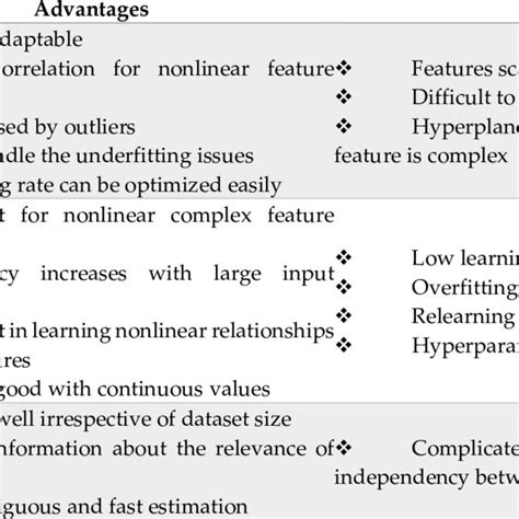 Tabular Generative Adversarial Network Tgan Working Procedure Download Scientific Diagram
