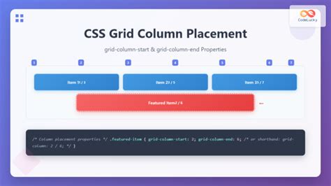 Css Grid Column Gap And Grid Row Gap Complete Guide To Track Spacing Codelucky