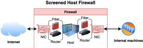 Firewall Overview CEH