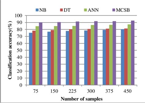 Figure 1 From Ensemble Online Sequential Extreme Learning Machine And Swarm Intelligent Based