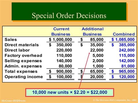 Incremental Analysis Accounting Whbm20ppt