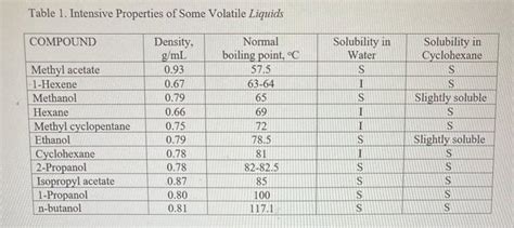 Preparation Prelab Assignment Prior To Entering Lab