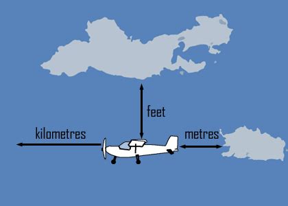 Definition Of Visual Meteorological Conditions