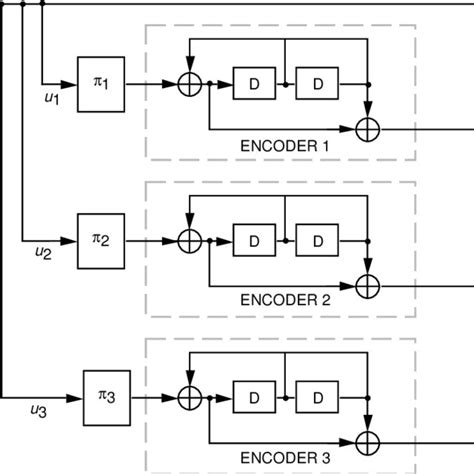 parallel concatenation of three convolutional codes download