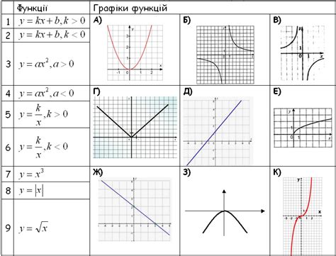 АЛГЕБРА ТА ПОЧАТКИ АНАЛІЗУ Урок 7 Числові функції Способи завдання