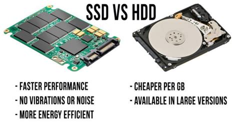 SSD Vs HDD Salut IT Service Bucuresti