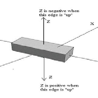 Diagram Of Accelerometer With Different Axis Download Scientific Diagram