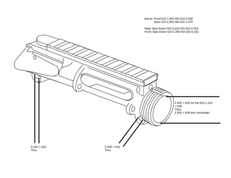 Do Upper Receivers Matter At Stuart Witt Blog