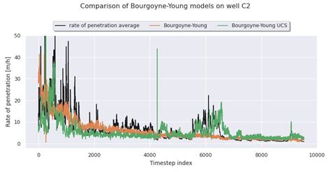 In My Latest Task As A Numerical Developer At Esss I Successfully