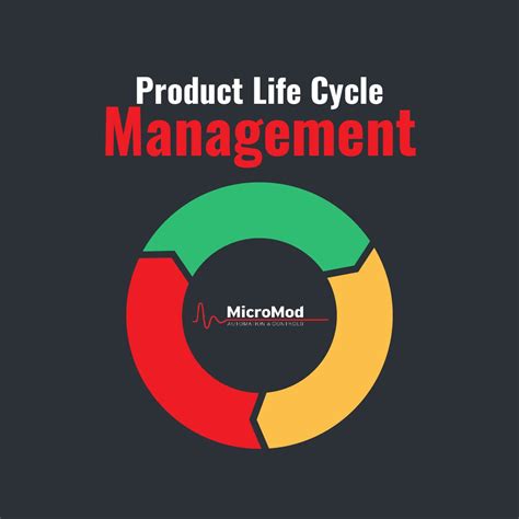 Micromod Automation And Controls On Linkedin Productlifecyclemanagement Innovation Efficiency