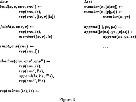 figure 1 from modular logic programming semantic scholar