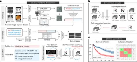 Self Improving Generative Foundation Model For Syn Ainave
