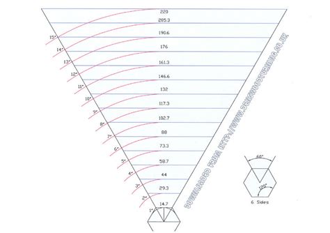 1000 Images About Segmented On Pinterest Segmented Turning Focus On