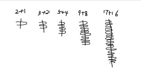 蓝桥杯历届试题 切面条 题解(c代码) Dotcpp编程社区 蓝桥杯历届试题 切面条 题解(c代码) Dotcpp编程社区