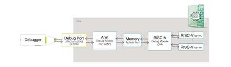 Risc V Lauterbach Trace32 Debugger And Trace Solutions