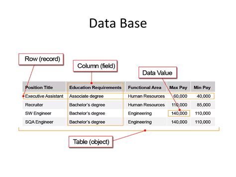 Salesforce Training With Placement Ppt