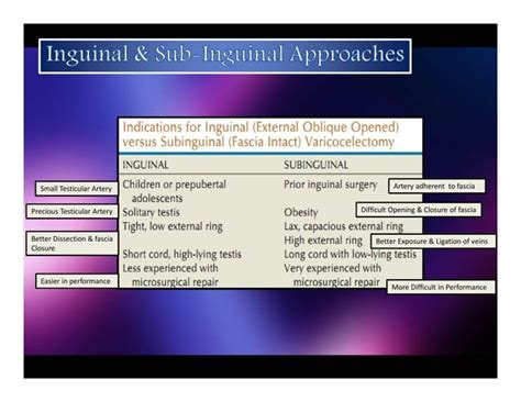Varicocele Pdf Infertility Reproductive Health