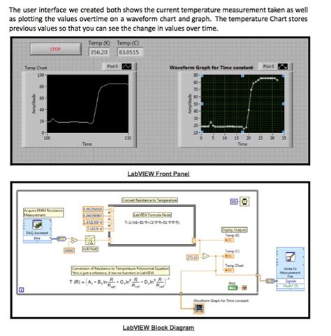 The User Interface We Created Both Shows The Current Chegg Com
