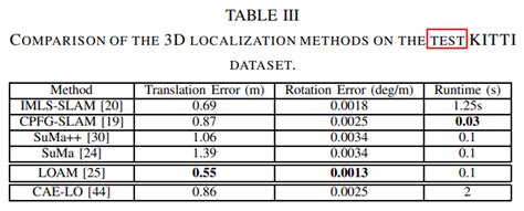 Review D Lidar Localization EpsilonJohn S Blog