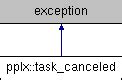 C Rest SDK Pplx Task Canceled Class Reference