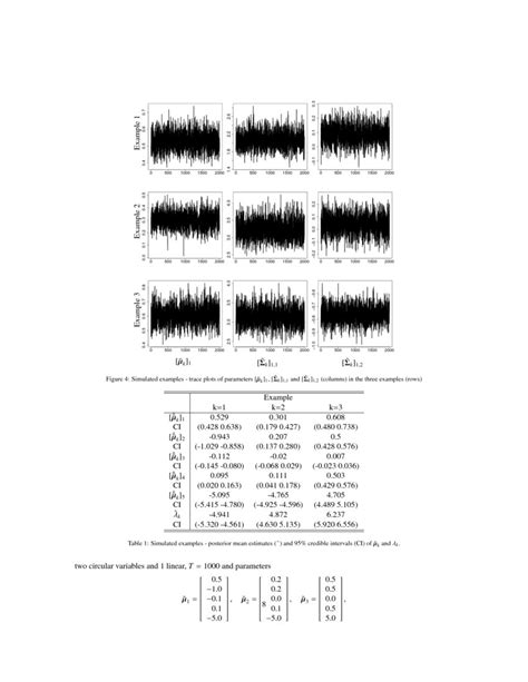 The Joint Projected Normal And Skew Normal A Distribution For Poly Cylindrical Data Deepai