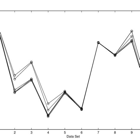 The Loss Function L Of The Six Models For The 10 Training Sets