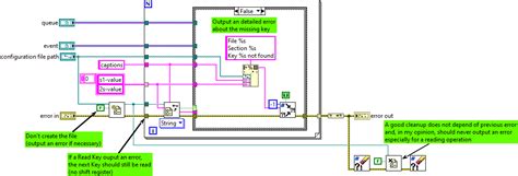 Re Labview Style Challenge Error Wires Page 4 Ni Community