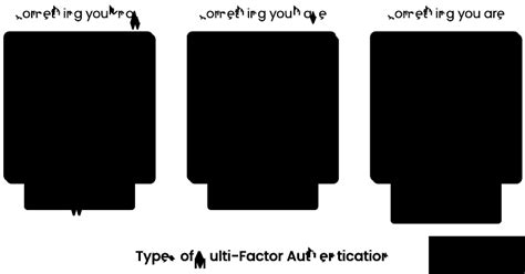 Vulnerabilities In Multi Factor Authentication And How To Fix Them