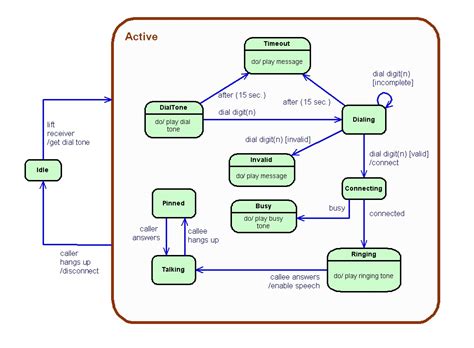 UML Diagram Software Create Sequence Diagrams Use Case Diagrams And More With UML Diagrammer