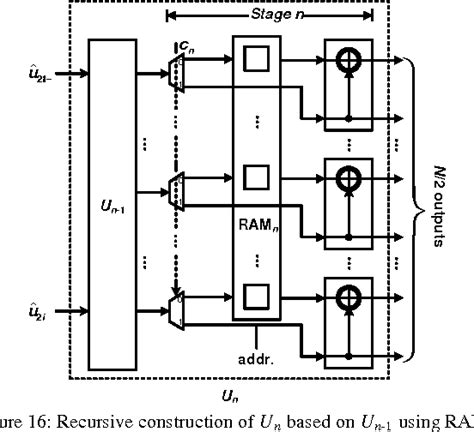 Figure 16 From Low Latency Sc Decoder Architectures For Polar Codes