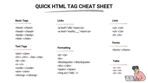 Kim Jin Wook On Linkedin Quick Html Cheatsheet 🚀