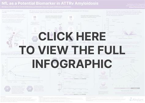 Nfl As A Potential Biomarker In Attrv Amyloidosis European Medical