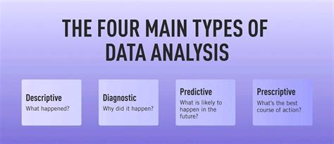 Types Of Data Analytics Examined Economy Gdp