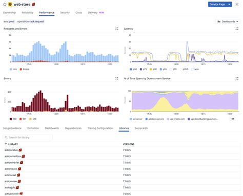 Manage App And Api Protection Posture Across Development Teams