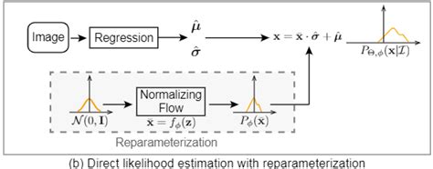 2d姿态估计regression based之rle损失函数 rle loss csdn博客