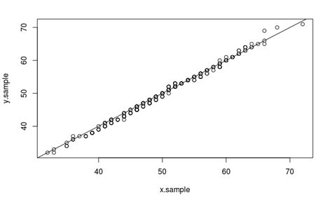 Statistics In R Poisson Distribution Pastinak