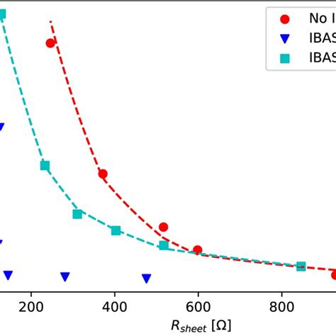 Dependence Of Superconducting Tc Documentclass[12pt]{minimal