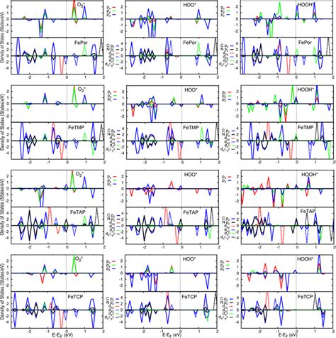 The Dissociative Above And Associative Below Pathways Download Scientific Diagram
