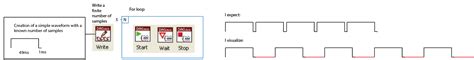 solved daqmx write a finite number of samples in a loop but timing is