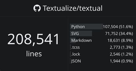 Textualizetextual Ghloc