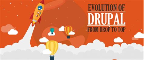 a brief history of drupal the open source software