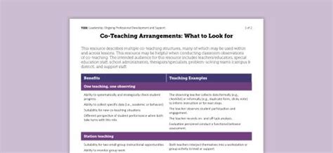Resource Library Texas Sped Support