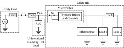 Block Diagram Of The Microgrid Simulation Model Built In Matlab Download Scientific Diagram
