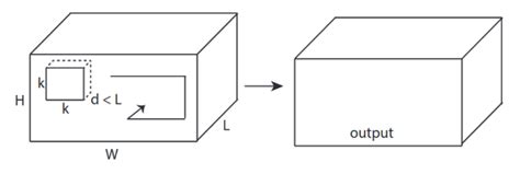 Intuitive Understanding Of 1d 2d And 3d Convolutions In Convolutional Neural Networks Dl